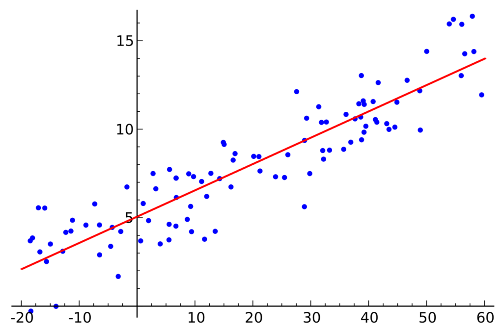 how-to-program-a-linear-regression-ailephant