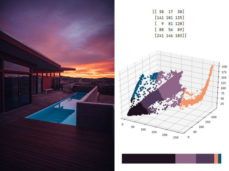 Finding the dominant colors in an image with k-means - AILEPHANT